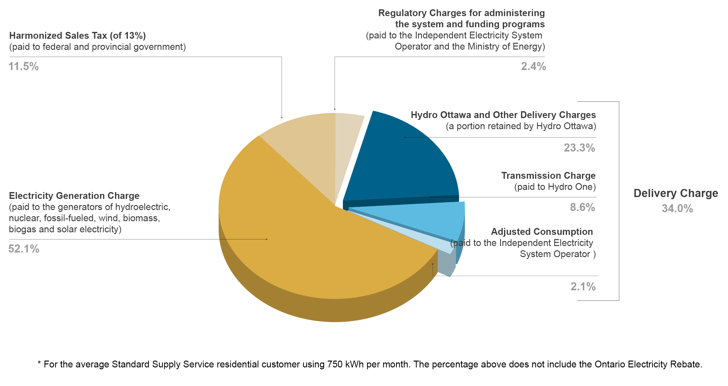 Billing & Payment | Hydro Ottawa