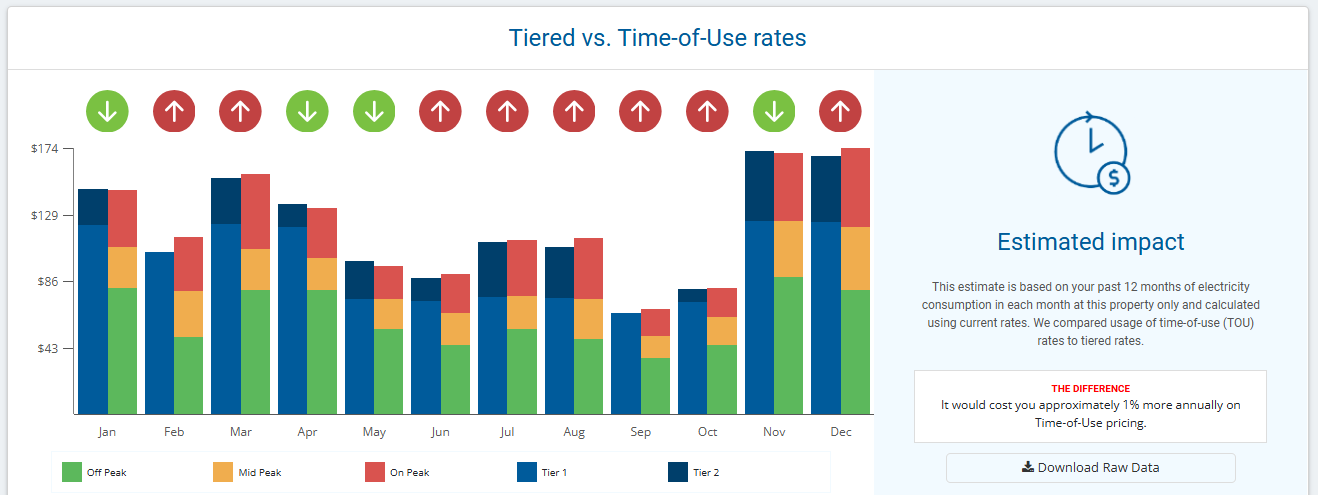 Rate plan comparison tool | Hydro Ottawa